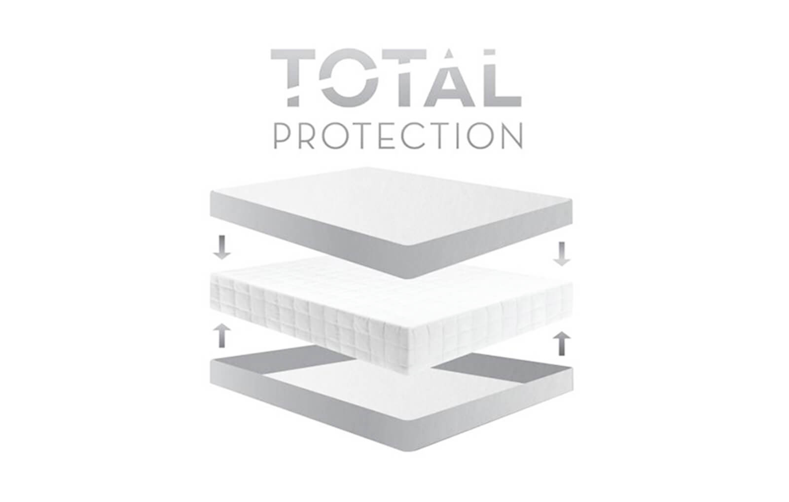 Encase™ HD Mattress Encasement - Hawn Bedding